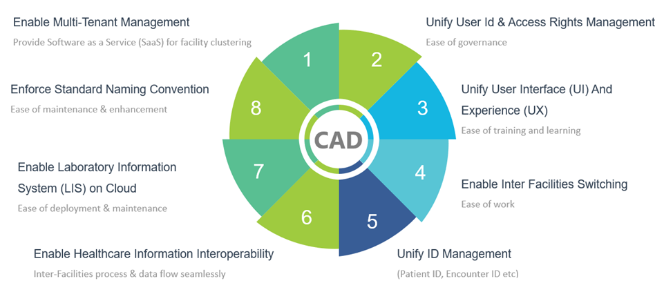 MHN – Enterprise Healthcare Solutions Provider